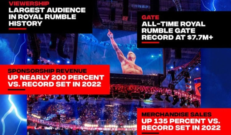 Triple H Touts Record-Breaking Success Of Royal Rumble: “WWE Truly Does ... Triple H Touts Record-Breaking Success Of Royal Rumble: “WWE Truly Does ...