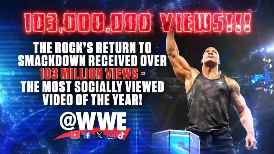 The Rock's WWE Return Is Most Socially Viewed Video Thus Far In 2023 ...
