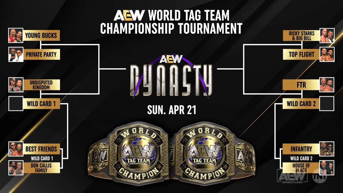 Photo: AEW Tag-Team Title Tournament Brackets Revealed | PWMania - Wrestling News